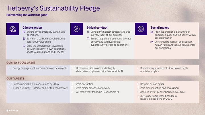 Managing sustainability